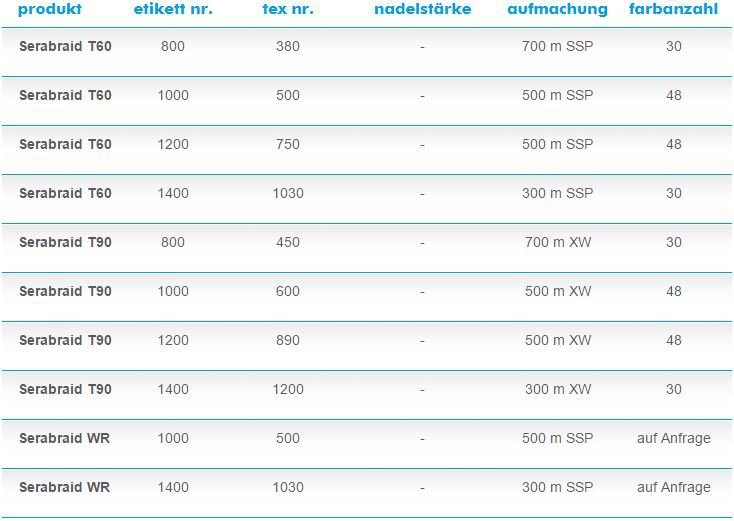 Serabraid. Polyester Multifilament, geflochten – TEC-TEAM